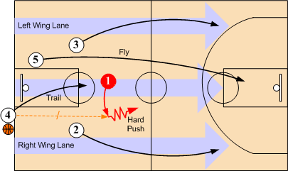 Basketball Stratagies – May 2011 - The Official HoopTactics Newsletter ...